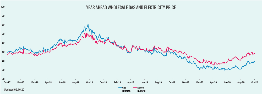 Market Insight – Purchase Direct