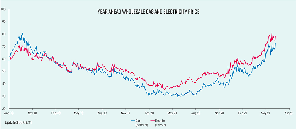 Market Insight – Purchase Direct