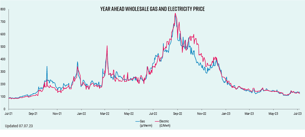 Market Insight – Purchase Direct